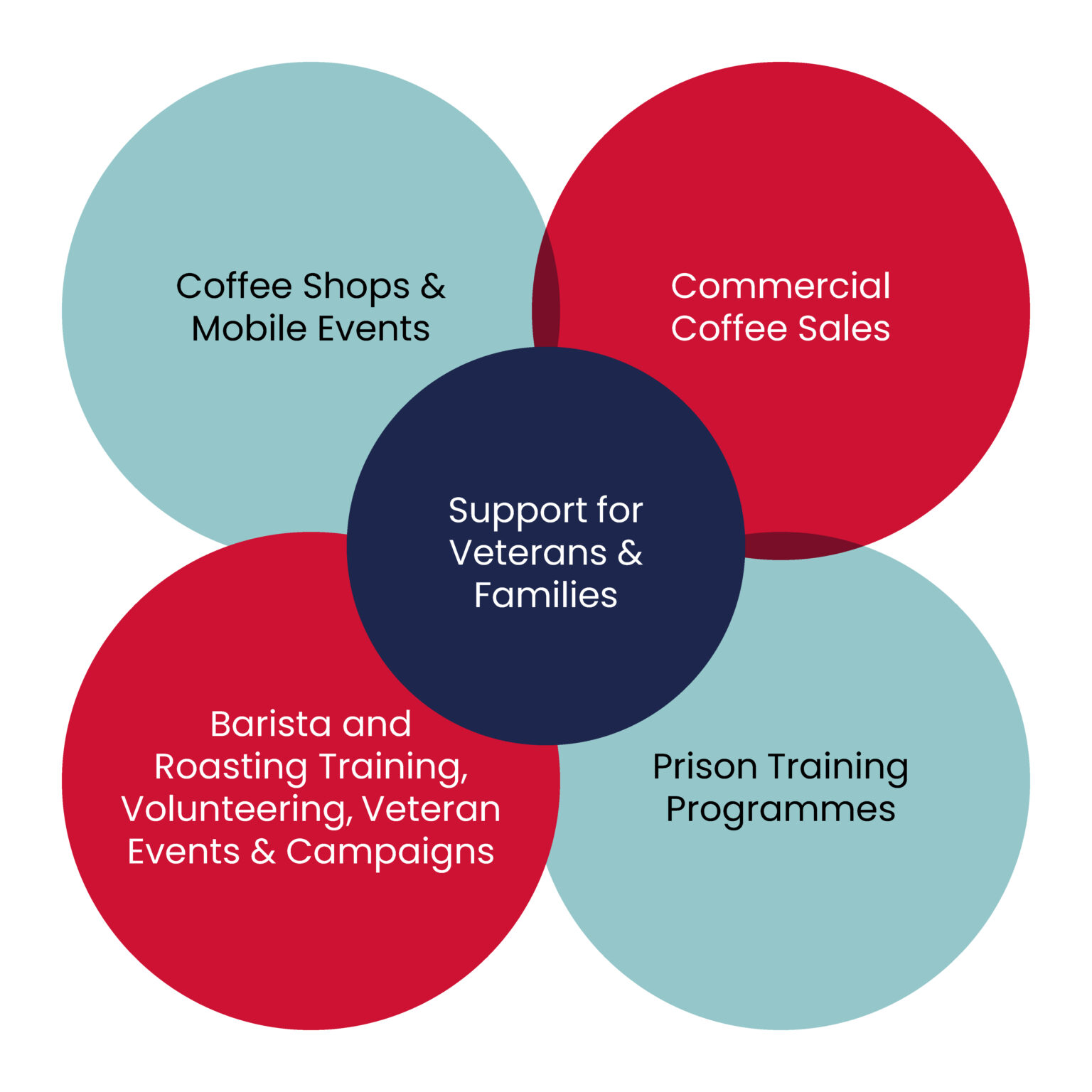 Our Company – Combat 2 Coffee