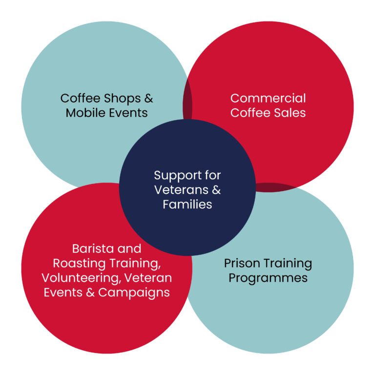 Our Company – Combat 2 Coffee